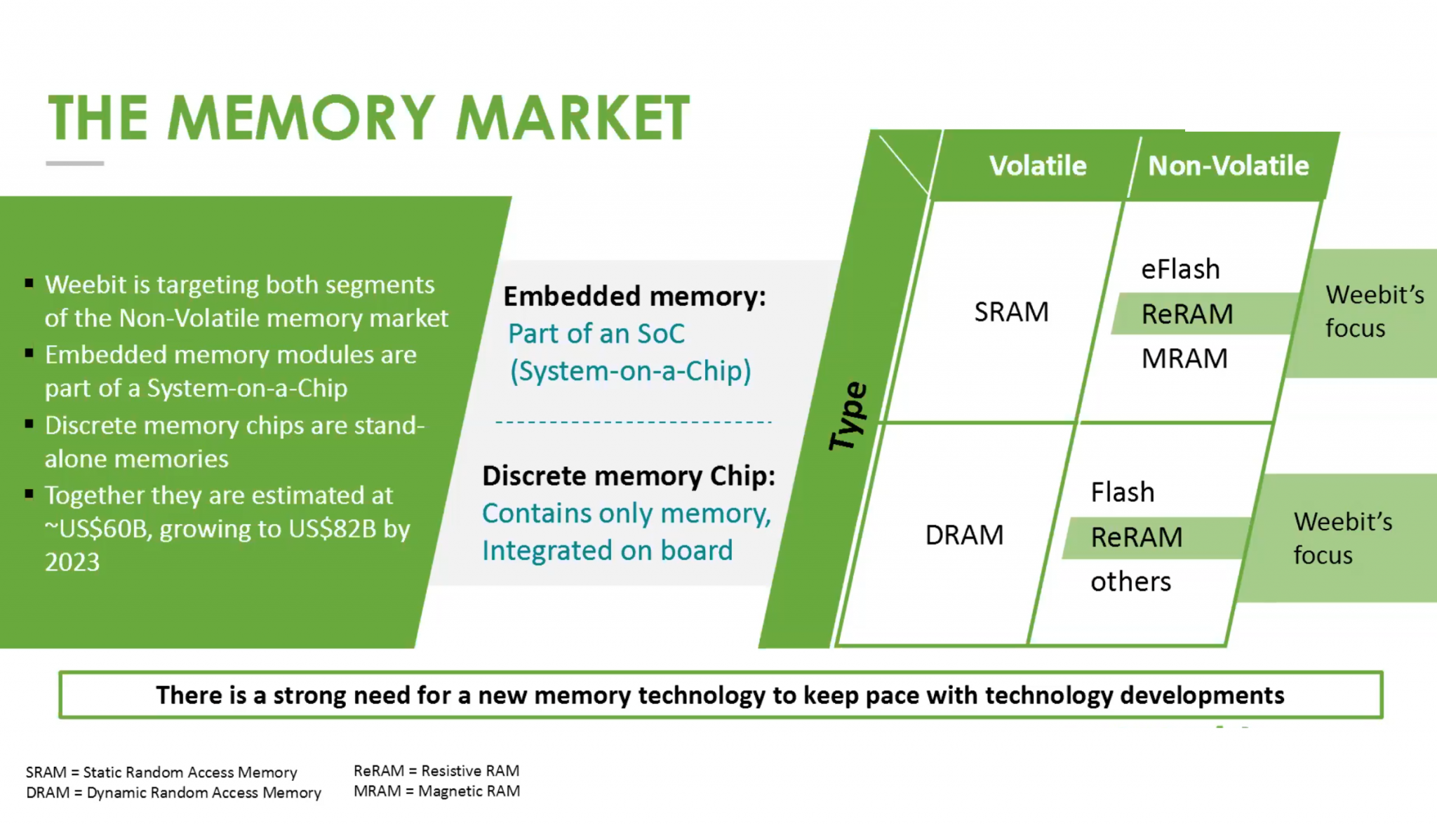 La ReRAM pour remplacer la NAND flash ? – Ygal Tech