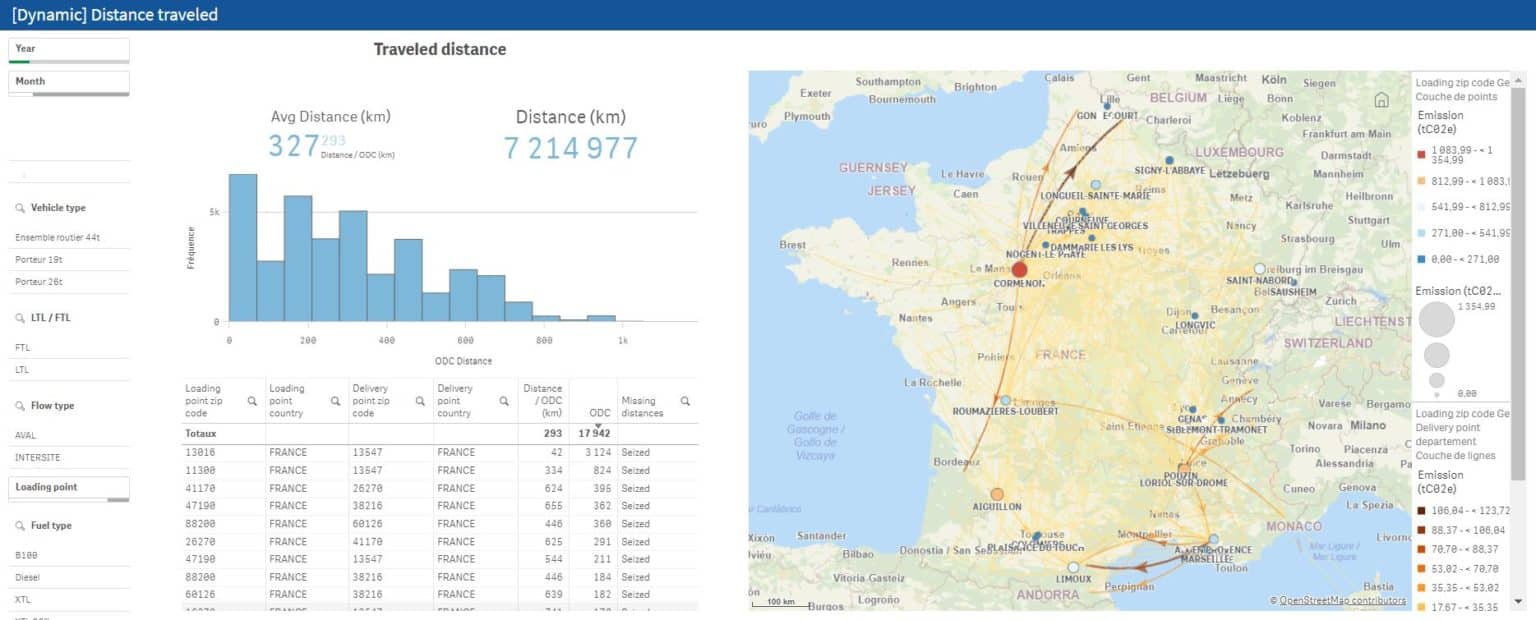 Avec la dataviz, Ideo pilote l’empreinte carbone de la chaîne ...